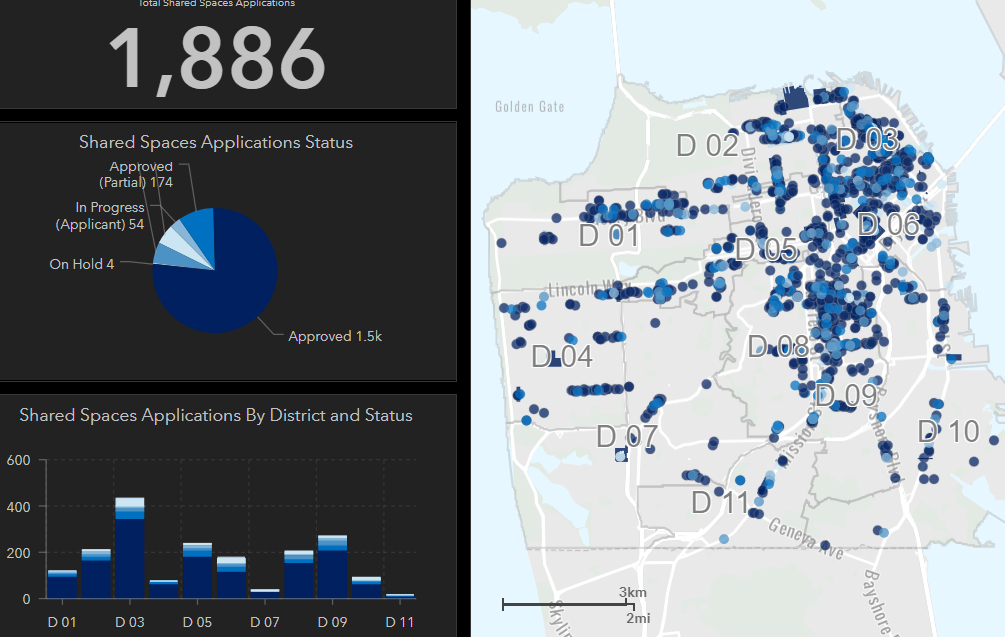 San Francisco Planning Department GIS Tools